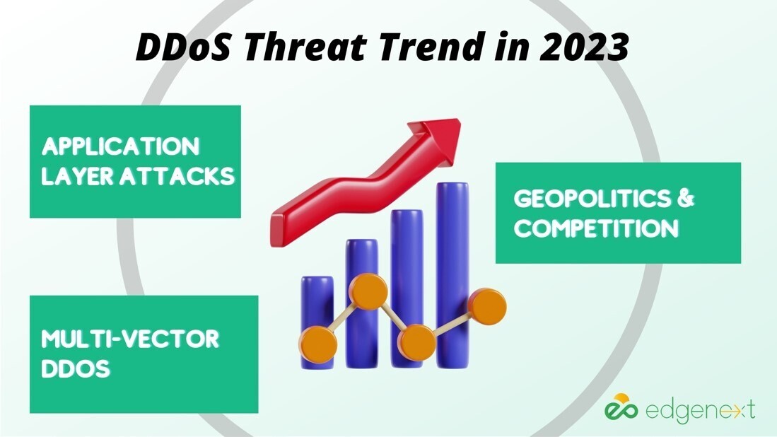 DDoS Threat Trend in 2023