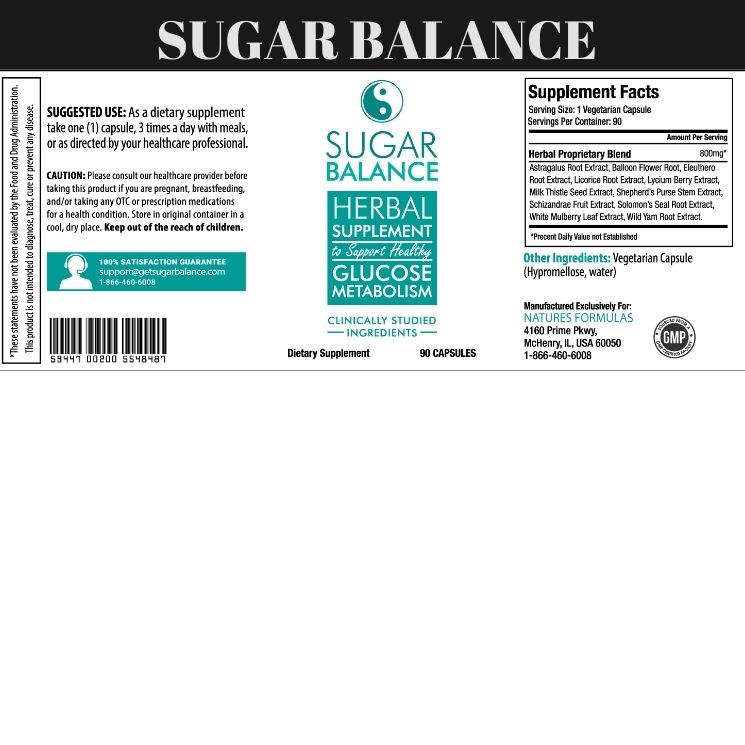 Sugar Balance Reviews – Regulates Blood Sugar Levels for Real?