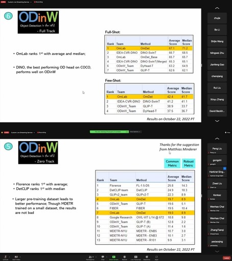 ECCV 2022 | Dr. Tiancheng Zhao on Behalf of the OmLab Team Reports Two Championships in the ...