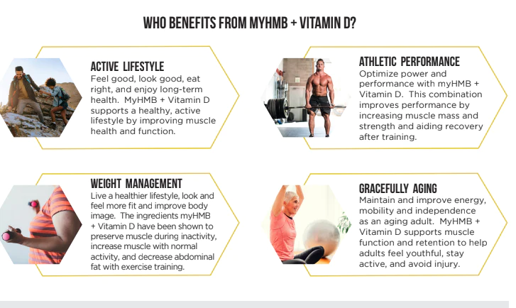 Revival Point Reveals Muscle Genesis: HMB + Vitamin D Formula to Boost ...