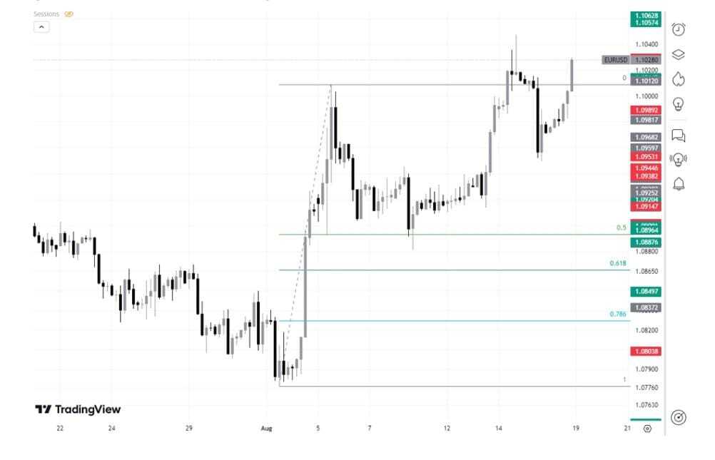 Unlocking the Power of TradingView: A Comprehensive Guide to Utilizing Essential Trading Tools