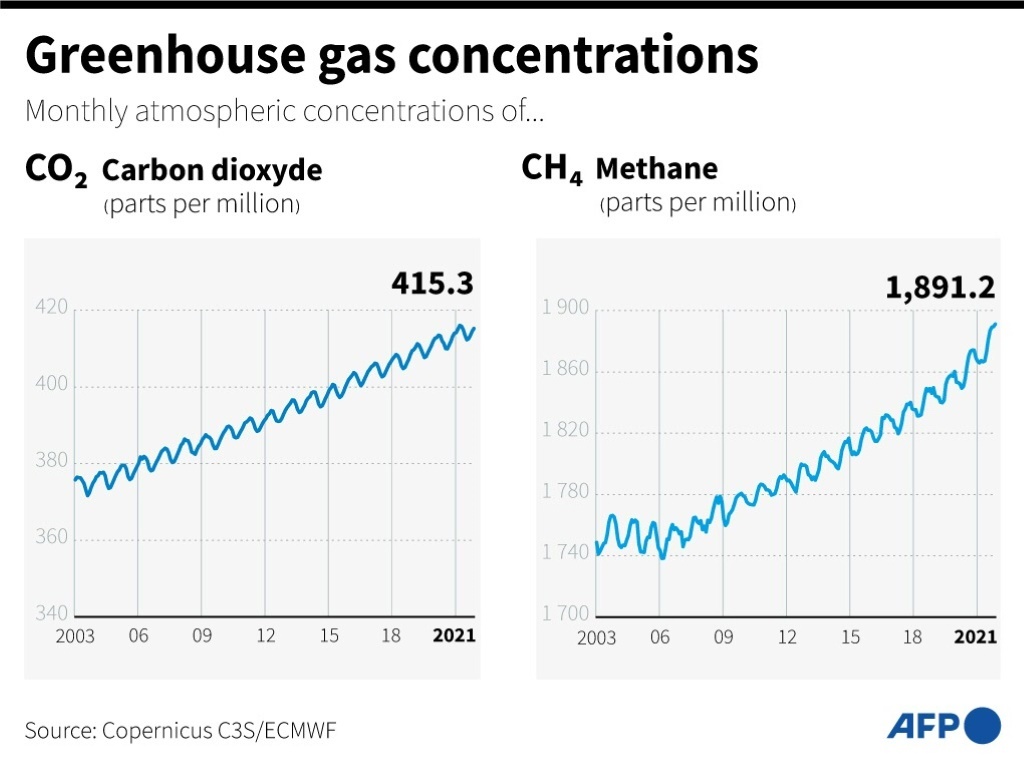 New NASA tool helps detect 'super-emitters' of methane from space